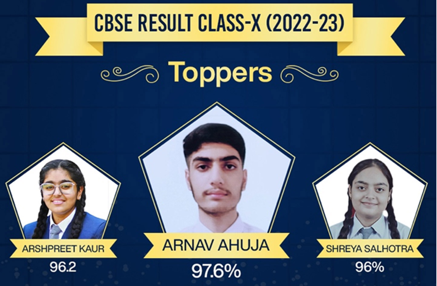 St. Mark's Sr. Sec. Public School - Academics - Class X Results 2022